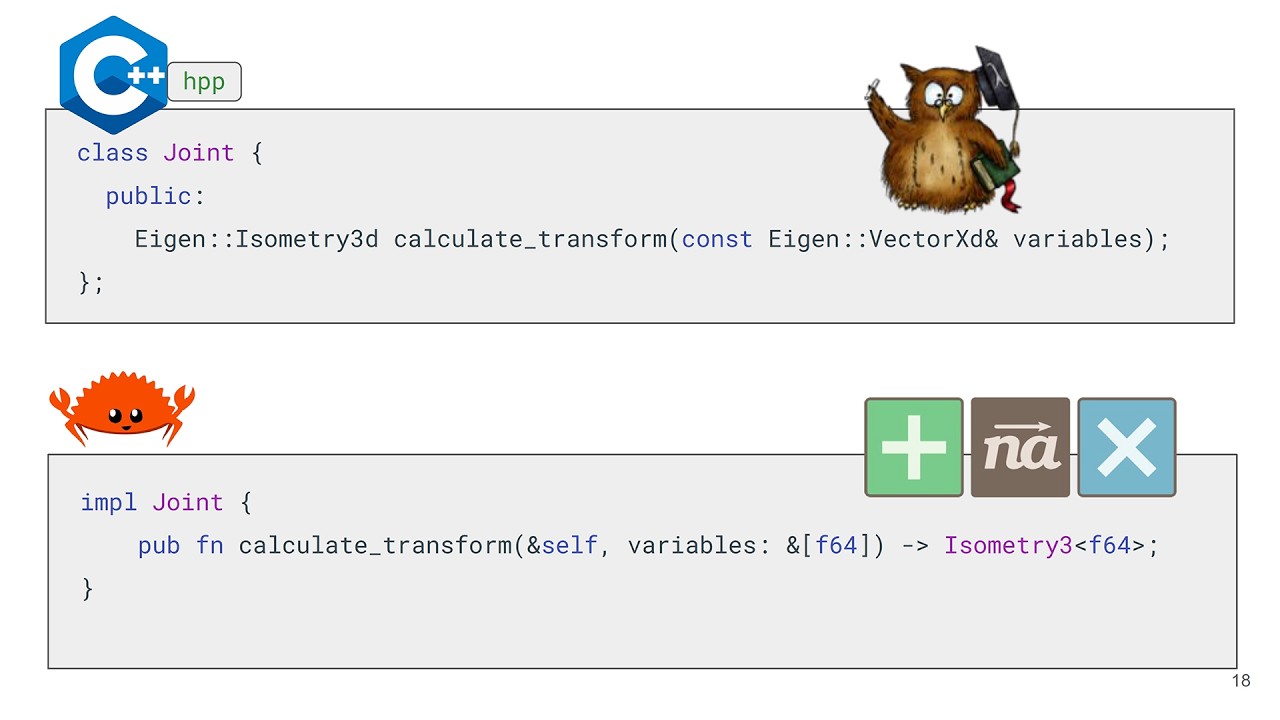 C Rust Interop A Practical Guide To Bridging The Gap Between C And
