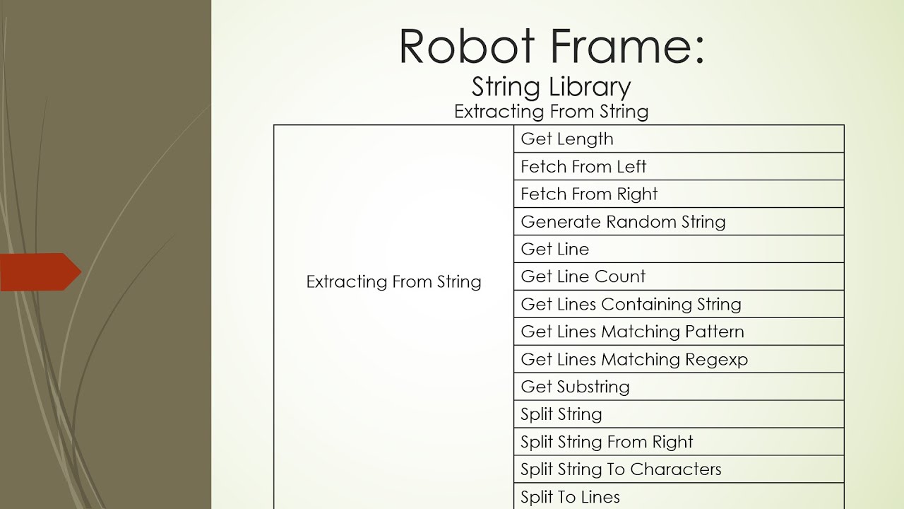 Robot Framework String Extracting Youtube