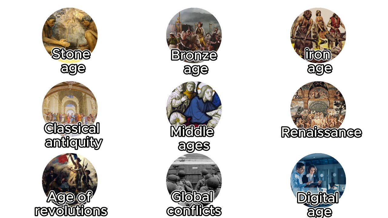 Every Historical Period Explained In 10 Minutes Youtube