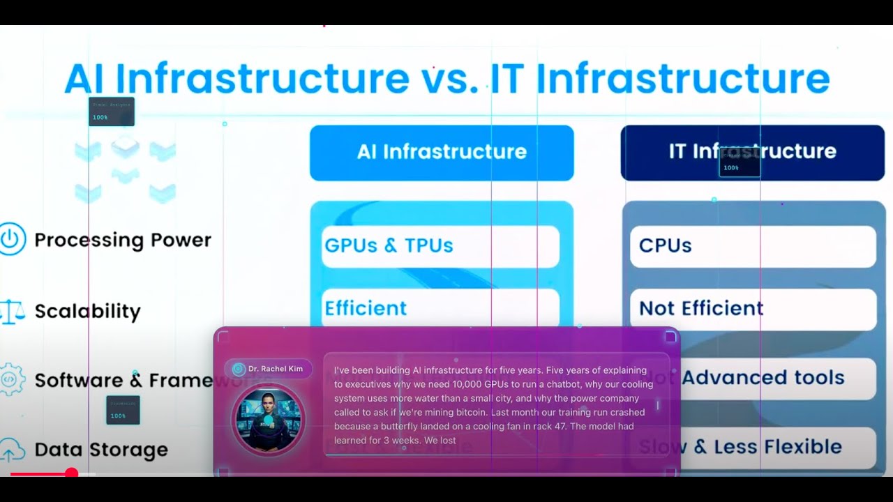 Watch 3 Engineers Scale Ai Infrastructure Datacenter Meltdown Youtube