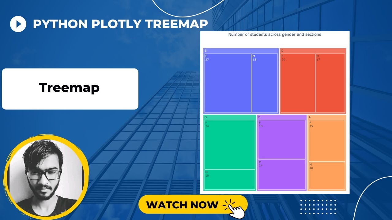 Treemap Python Plotly Tutorial 14 Youtube