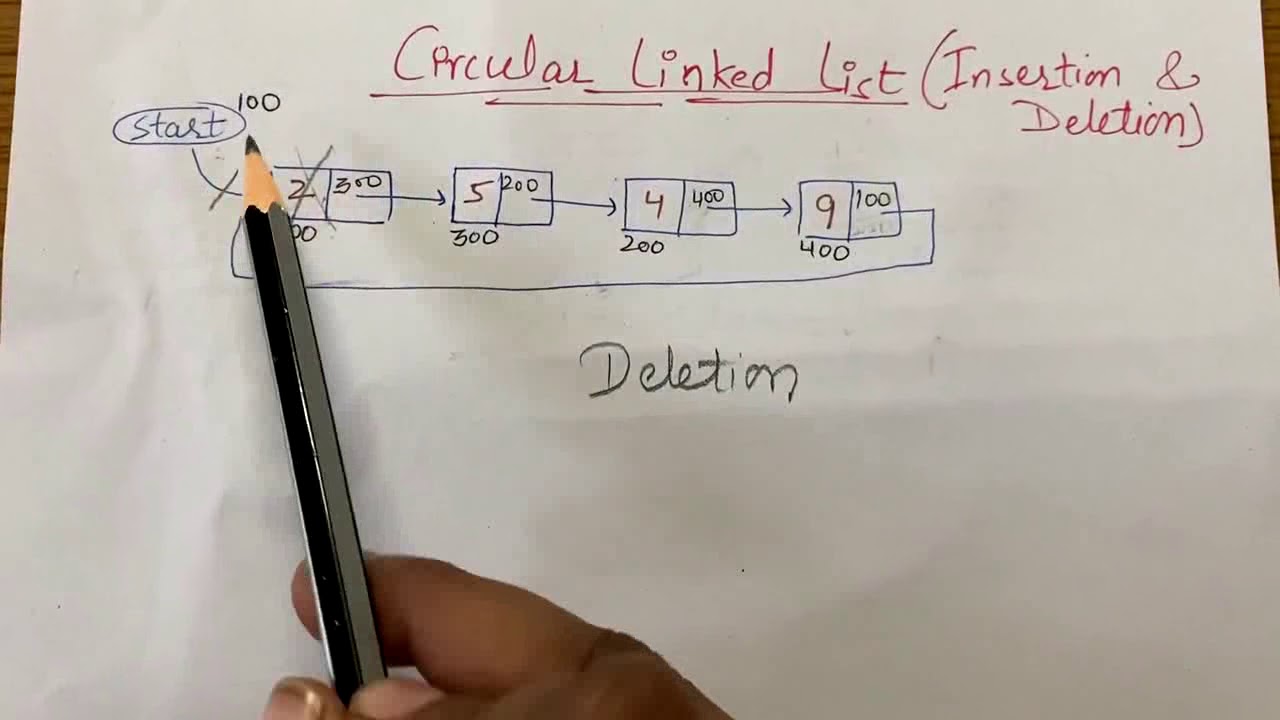 Insertion And Deletion In Circular Linked List Youtube