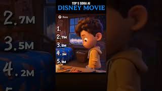 Top 5 Sora Movie Trailers Sora Ai Top5 Disney Fyp Sora Ai Clips Mp3 ...