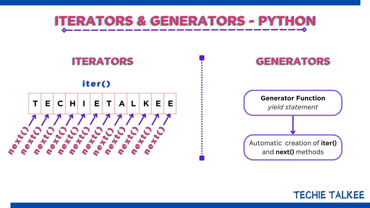 Difference Between Iterator And Generator In Python Youtube