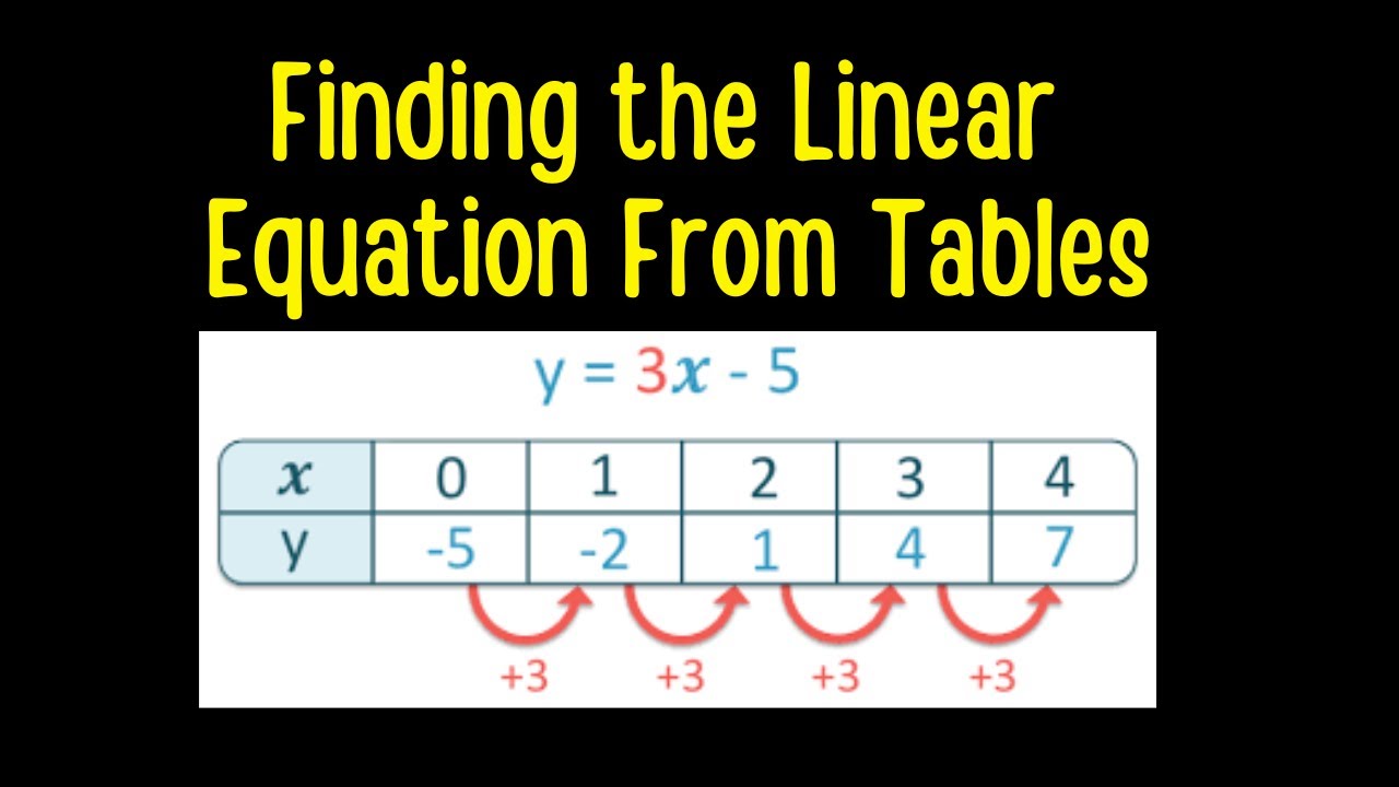 Finding The Linear Equation From Tables Youtube