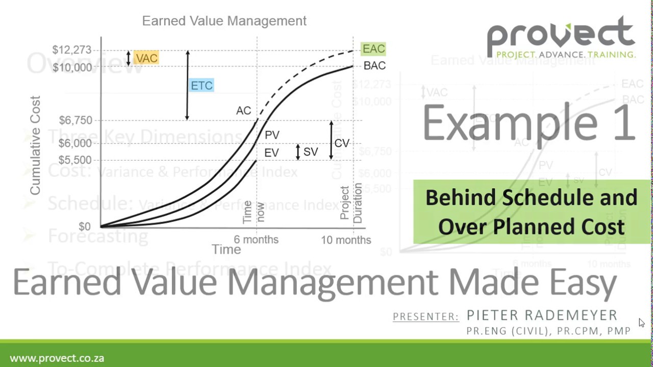 Earned Value Management System Earned Value Management Tutorial