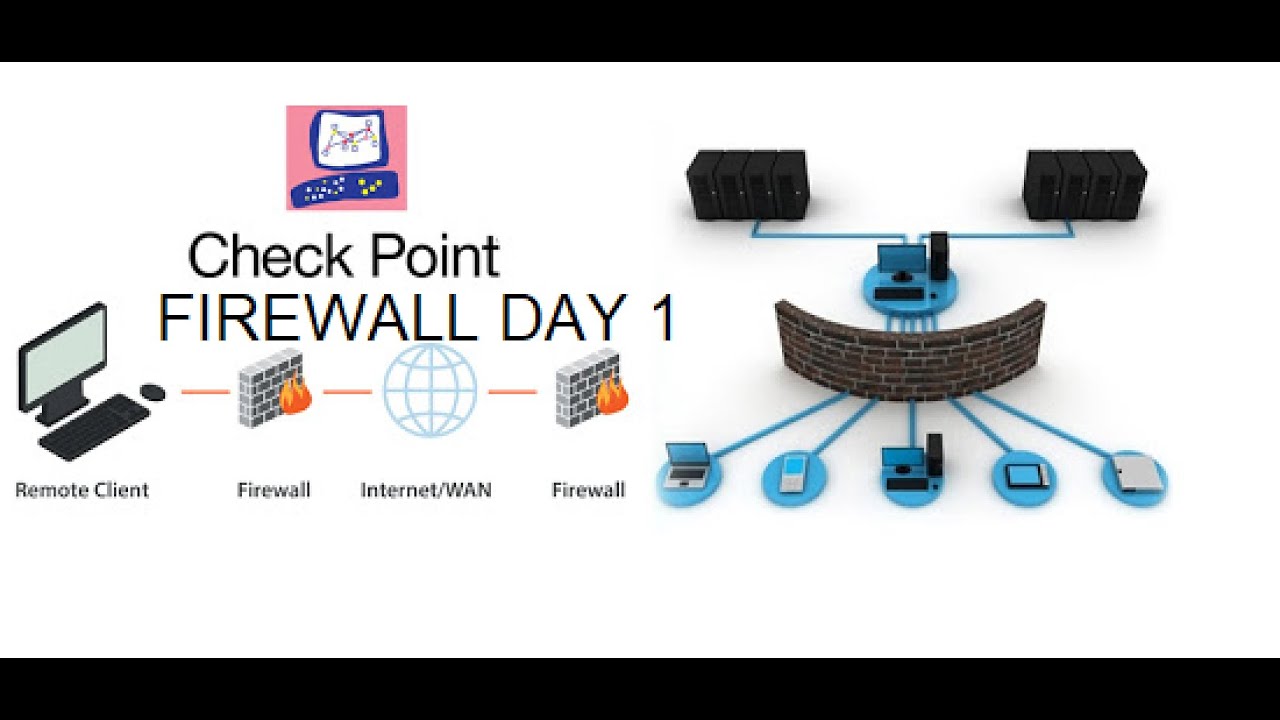 Checkpoint Firewall Hardware Models At Zoe Nanya Blog