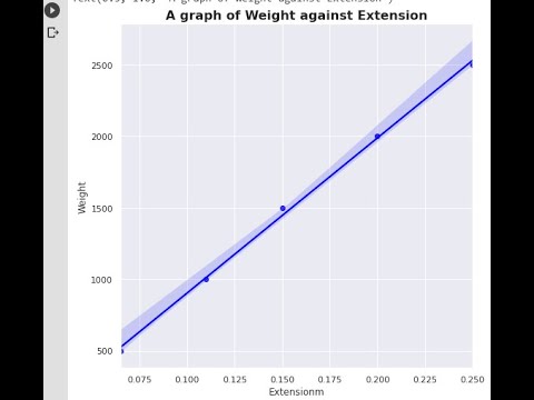 Plotting Graph With Python Youtube