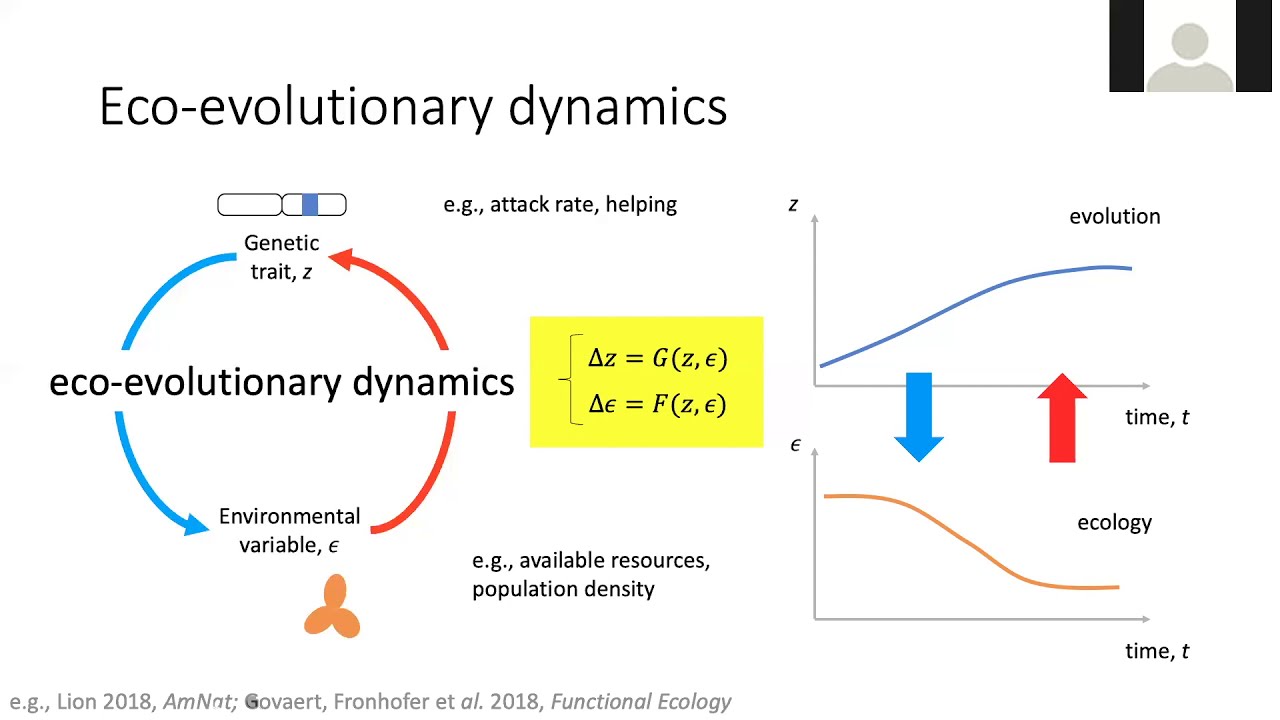 Eco Evolutionary Dynamics Under Non Random Interactions Charles Mullon