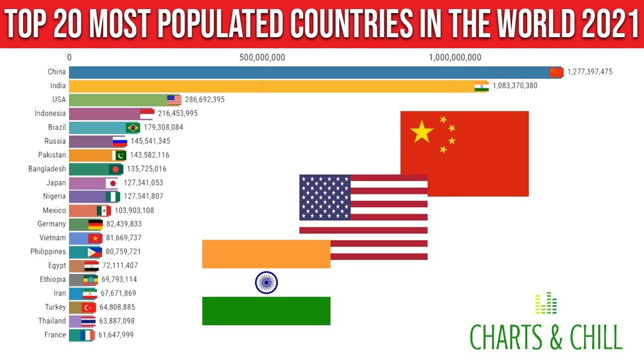 Top 10 Famous Countries In The World 2021 At Jenna Stokes Blog