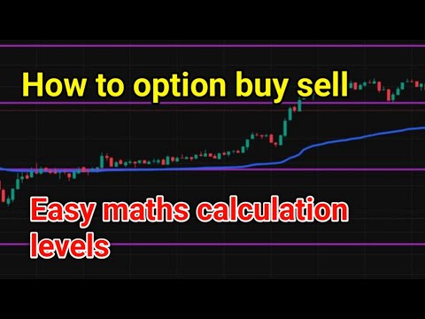 5 Steps To Master Option Premium Mathematical Calculations Youtube