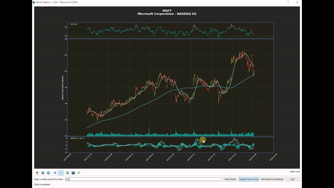 Stock Charting Program In Python Youtube