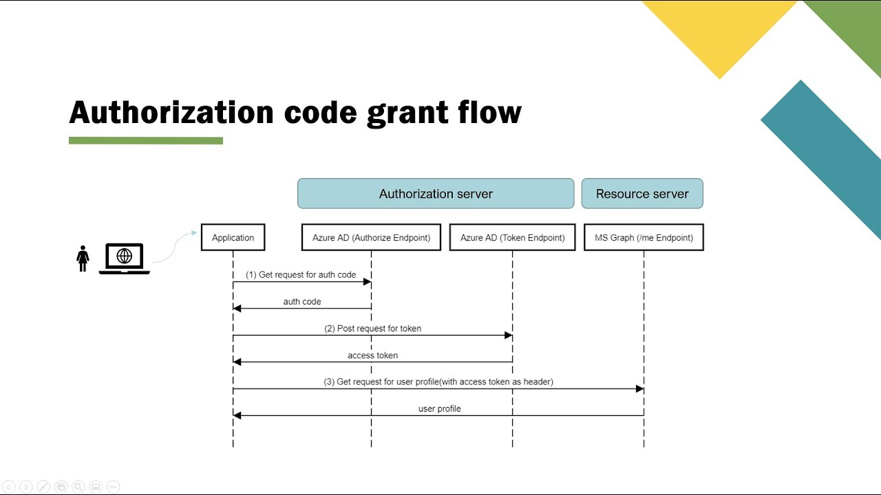 Keycloak Angular Authorization Code Flow At Basil Diaz Blog