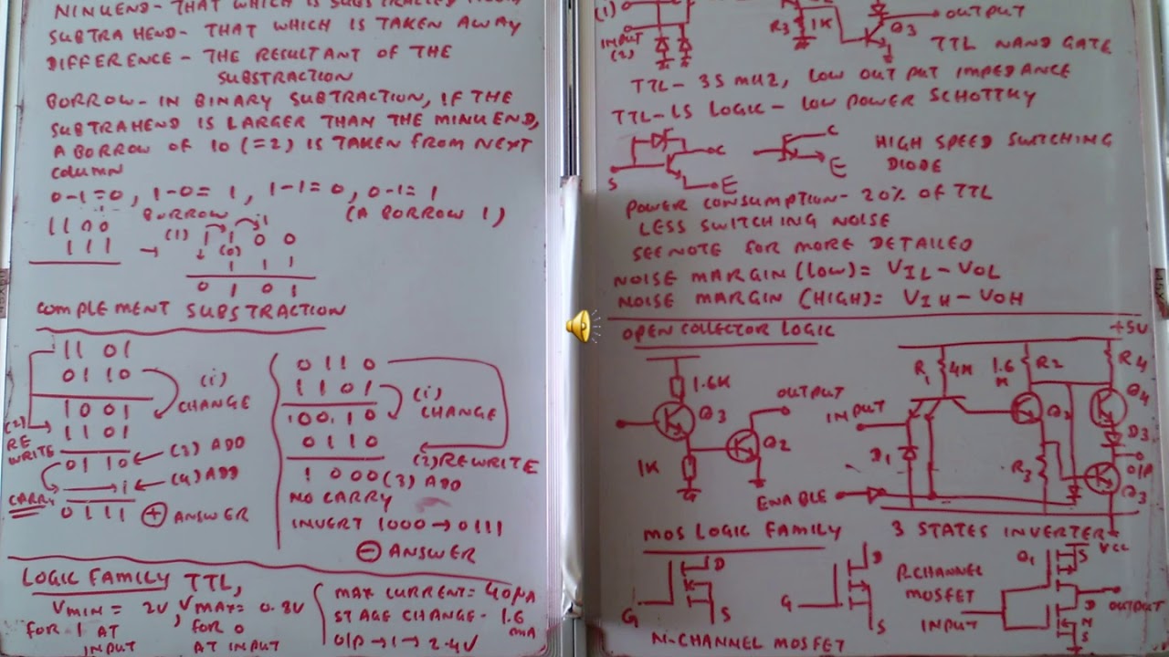 Presentation7 Youtube