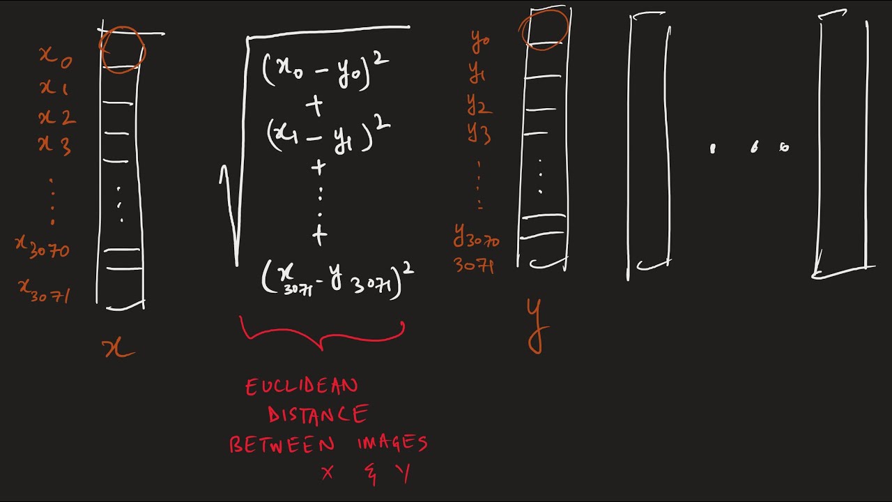 Knn Image Classification In Python Youtube