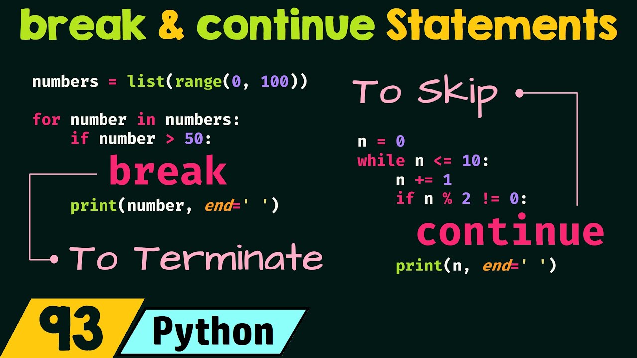 Break And Continue Statements In Python Youtube