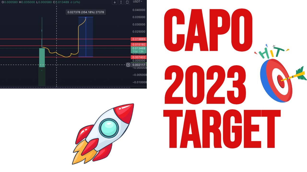 Capo Coin Price Prediction Analysis 2023 Monthly Chart Update Youtube