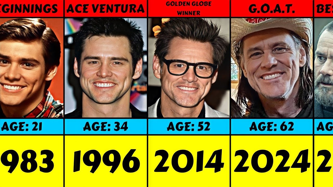 Evolution Jim Carrey From 1983 To 2024 Youtube