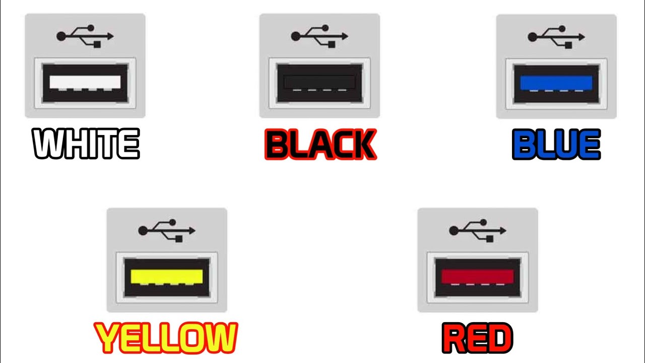 Every Usb Port Color Explained In 4 Minutes Youtube