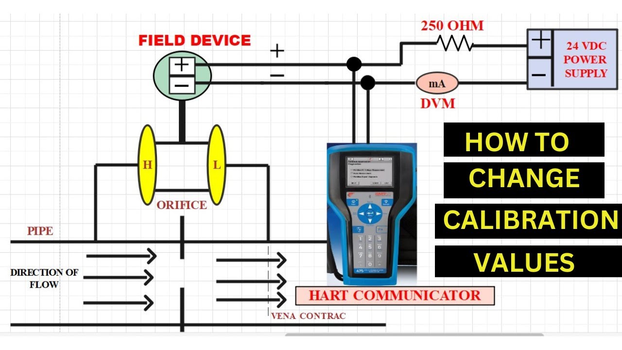 Change Calibration Values Of Smart Transmitter Differential Pressure