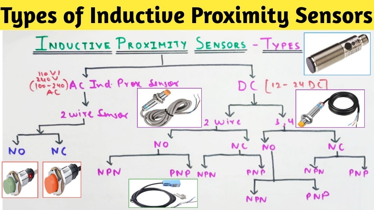 Inductive Sensor Vs Proximity Sensor At Lynn Potter Blog