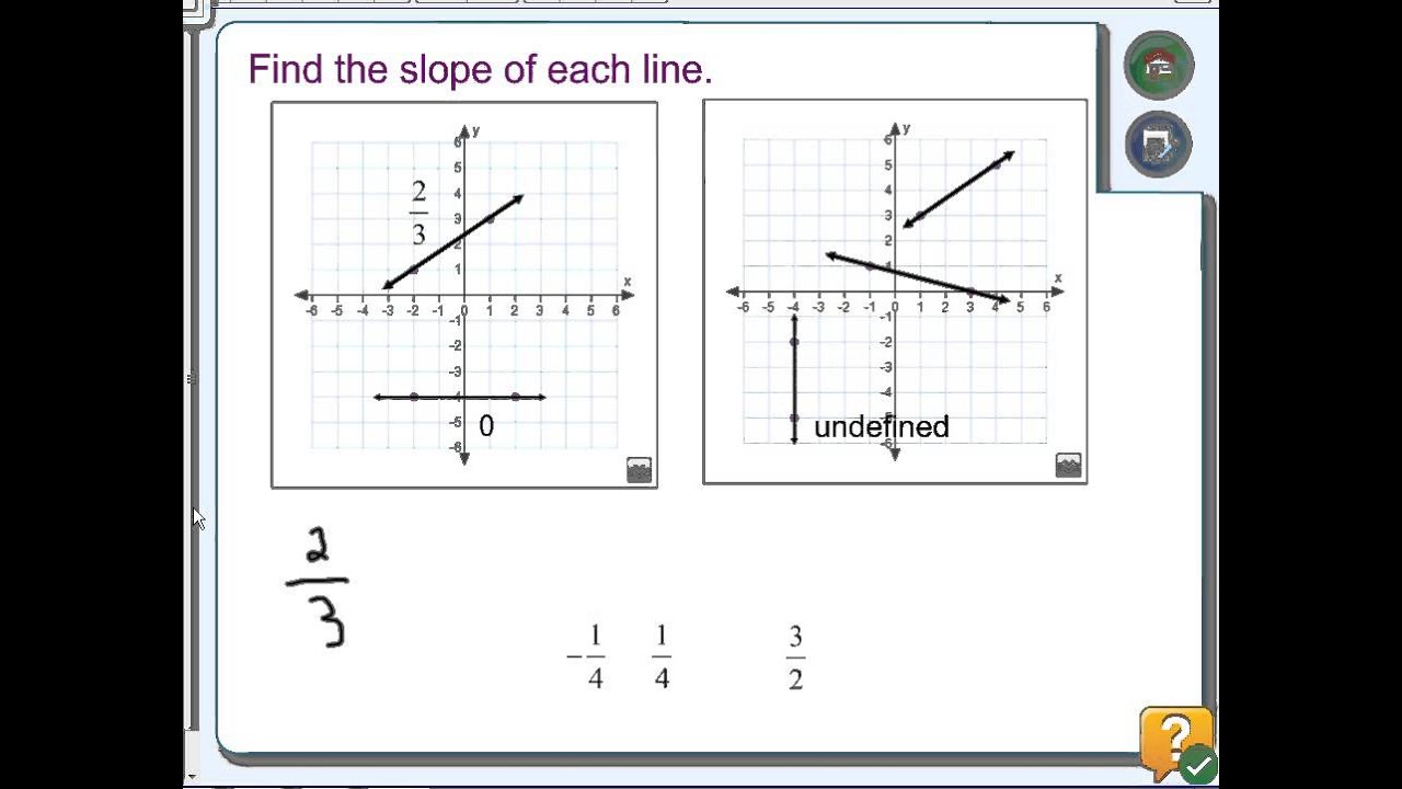 Undefined Slope Equation Example Scaffolded Math And Science All Sorts
