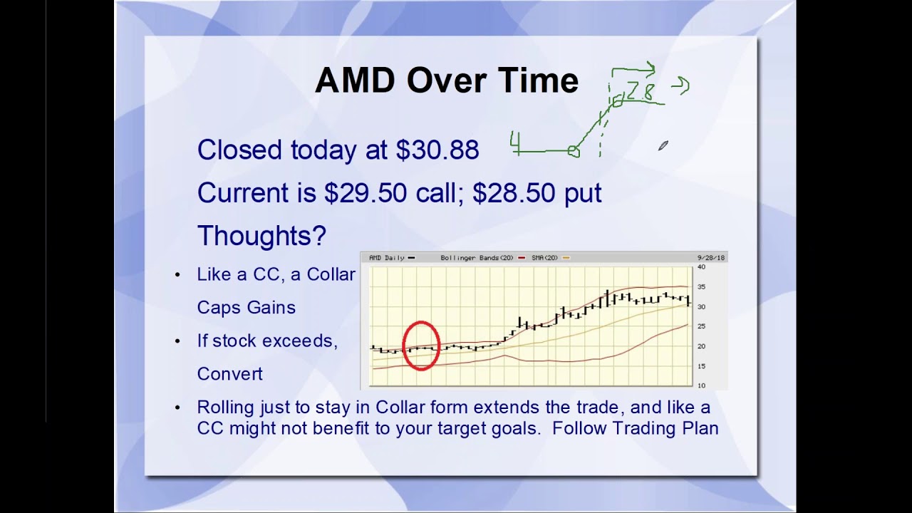 Standard Collar Adjustments Comparing Bullish Strategies Importance