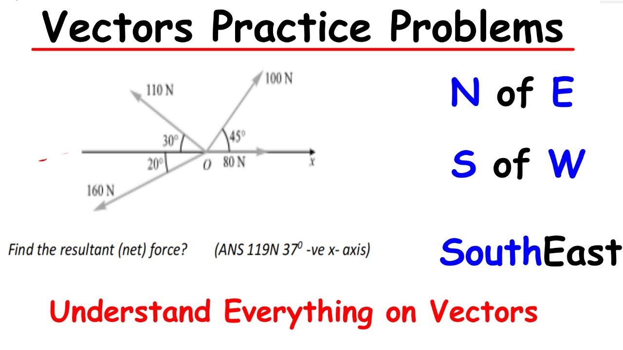 Vector Physics Problems Solved Example Practice Problems Vector