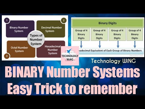 Easy Trick For Binary Number System To Remember Youtube