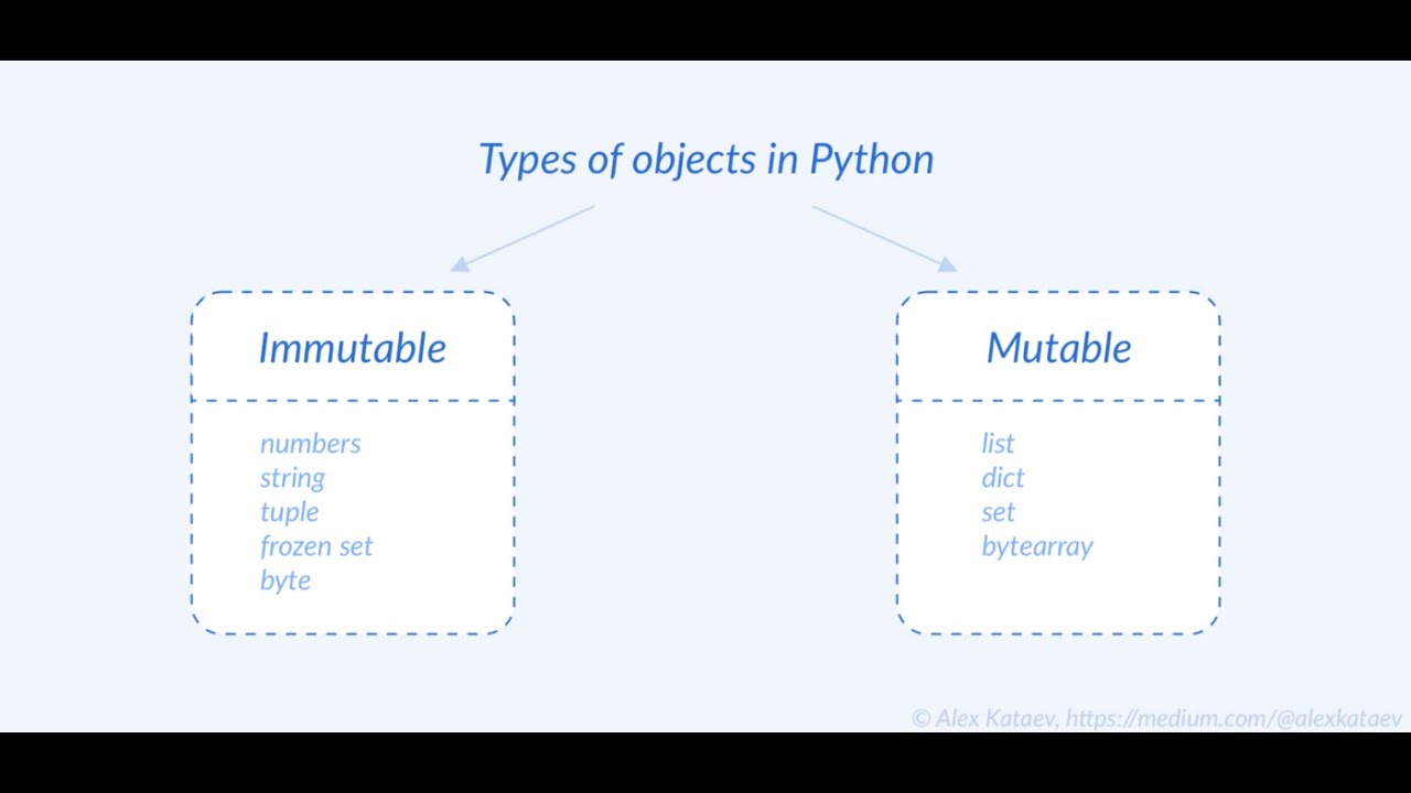 Mutable And Immutable In Python Youtube