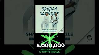 Shandesh Mvzzle Sdudla Or Slender 5 Million Streams Lekompo ...
