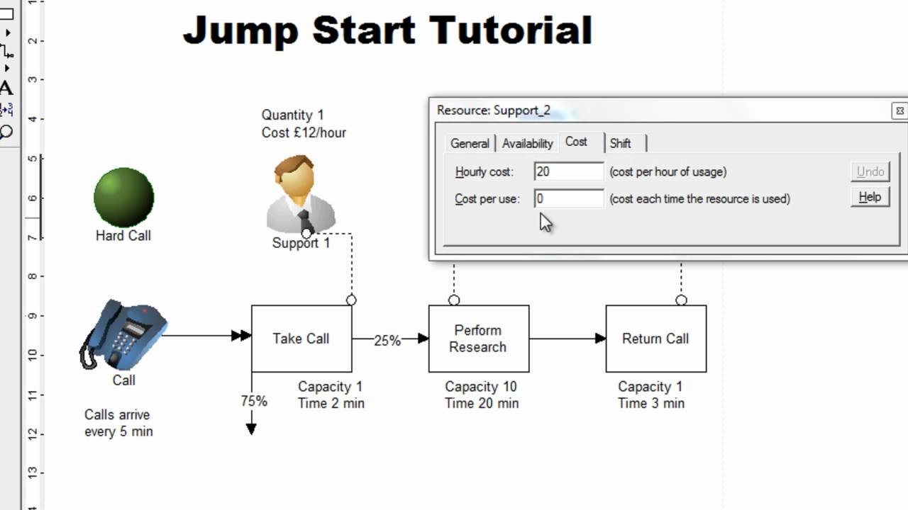 Processmodel Tutorial Creating A Processmodel Simulation Youtube