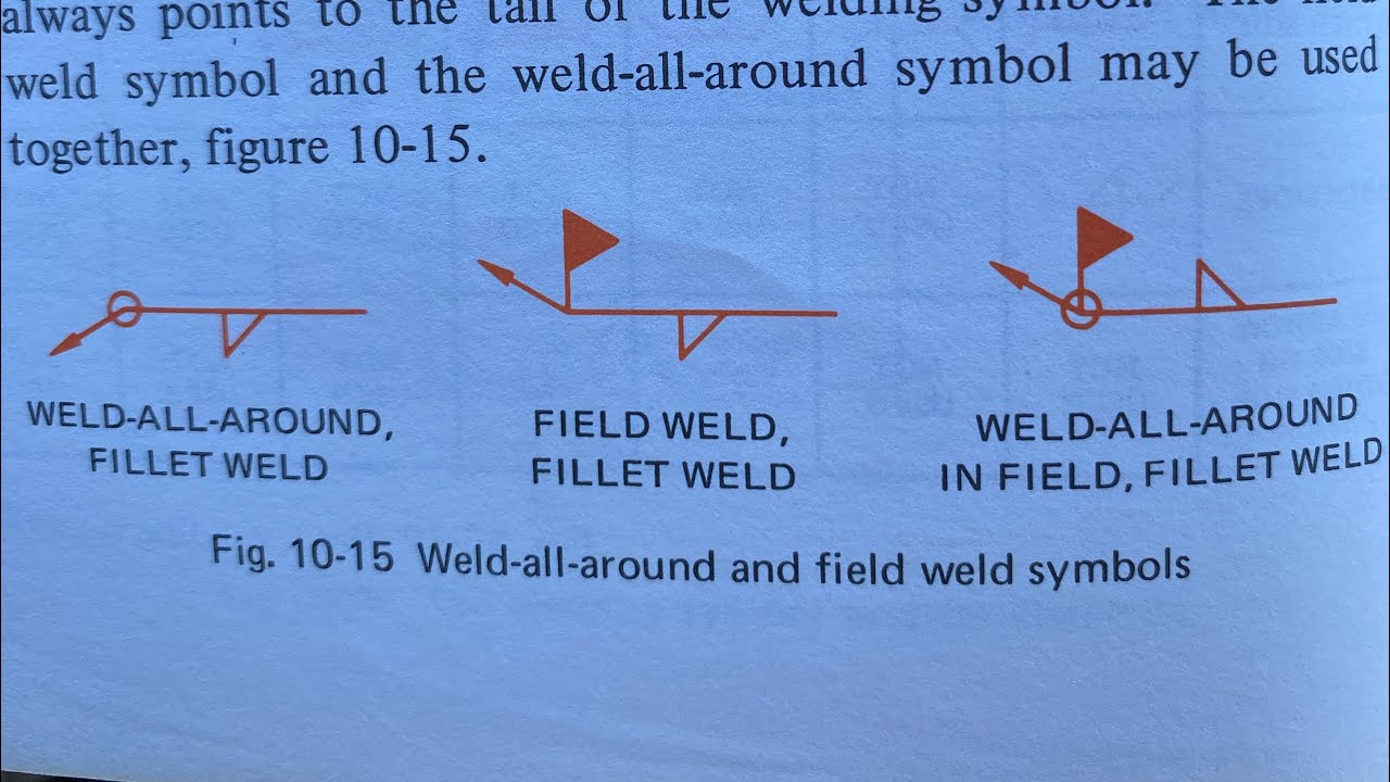 Field Weld Joint Symbol At Daniel Parish Blog