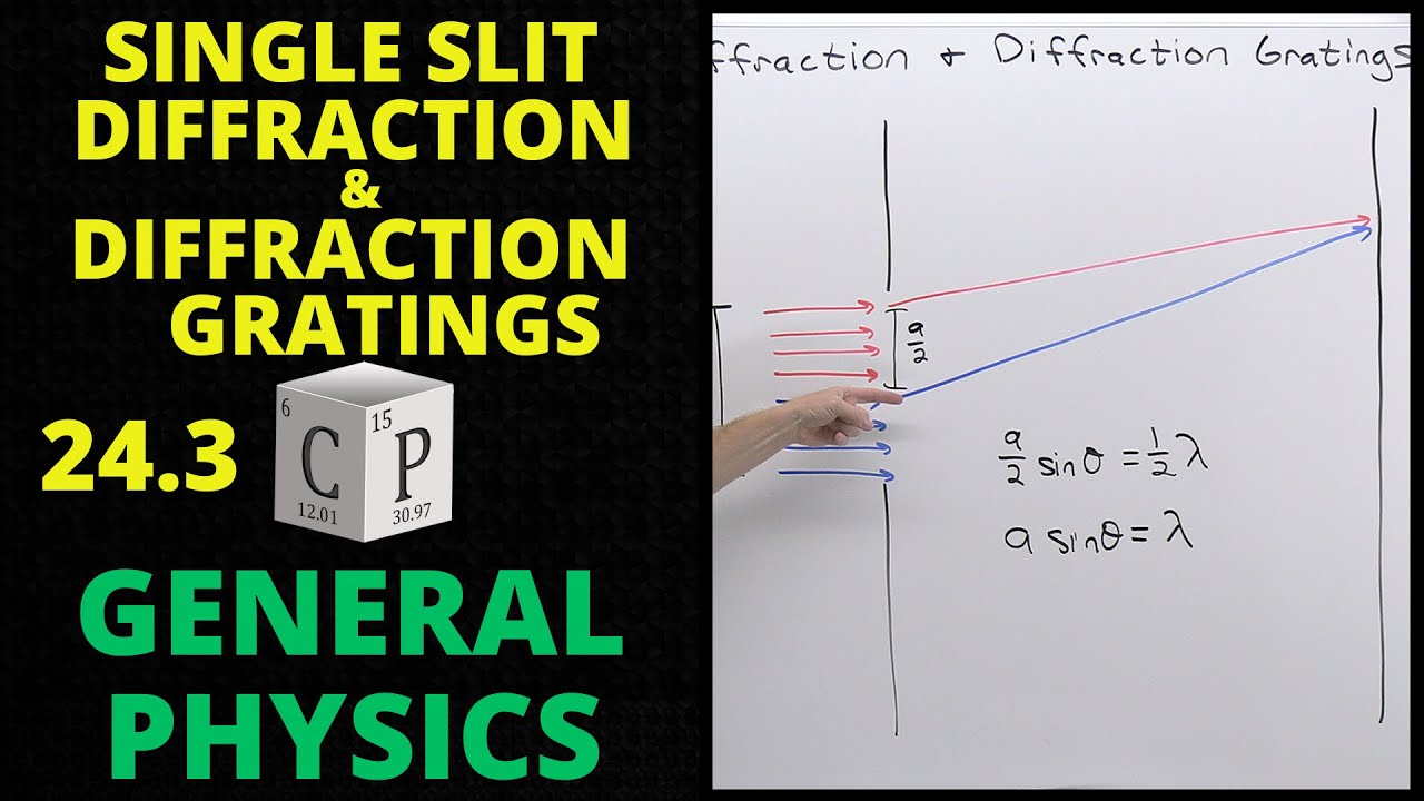 24 3 Single Slit Diffraction And Diffraction Gratings General Physics