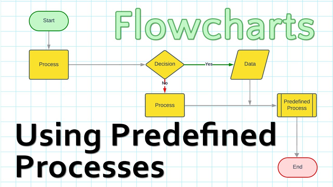 Process Flowchart Softwareprocess Map Vs Flowchart Examples