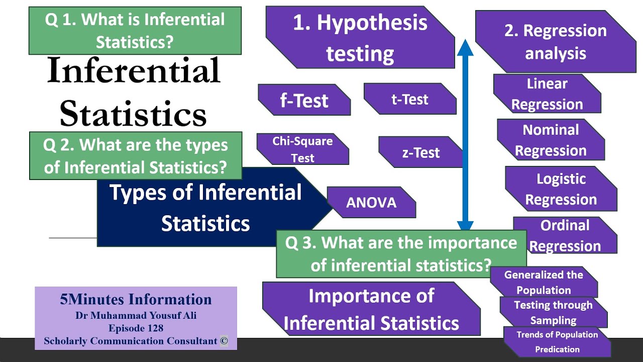 Inferential Statistics Definition Uses Statistics How To Inferential