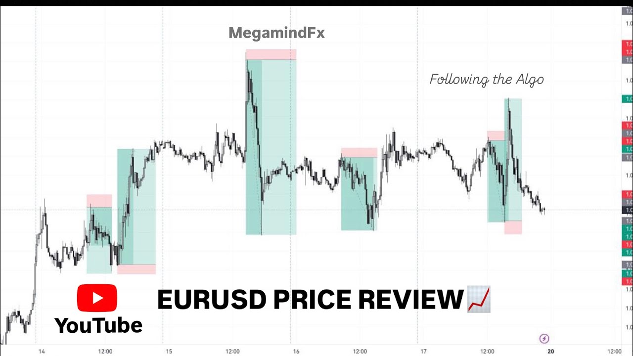 Eurusd Price Review Youtube