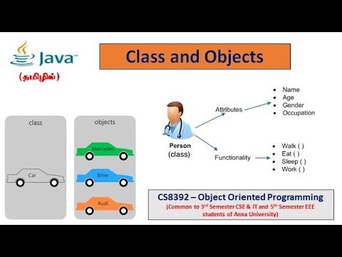 Java Class And Objects Object Creation Syntax Object Oriented