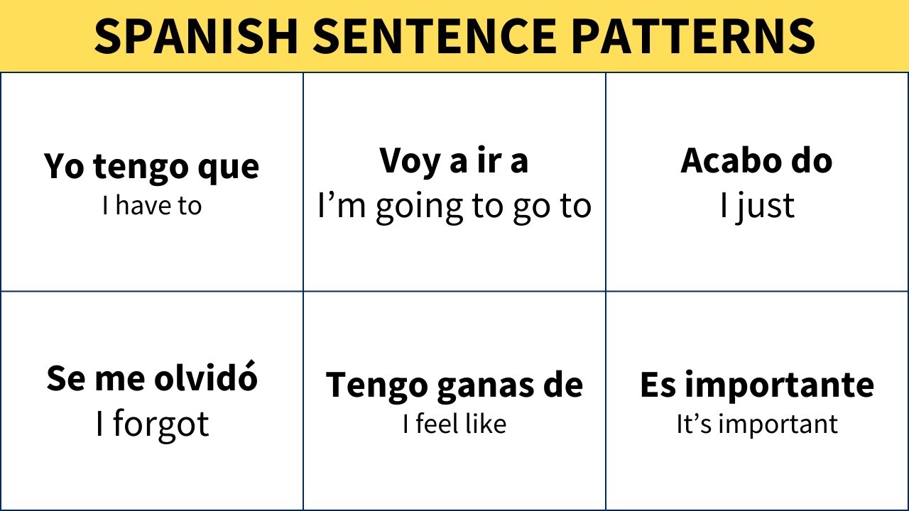 Common Spanish Sentence Patterns Youtube