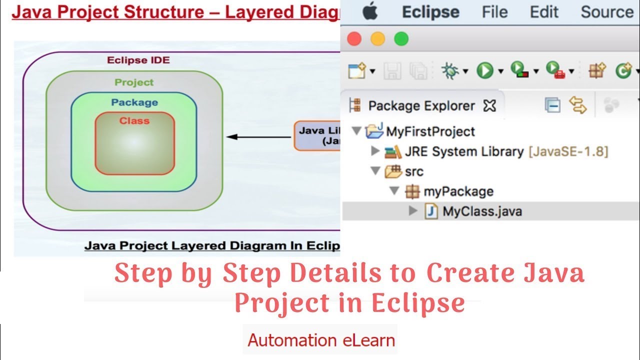 How To Create First Java Project In Eclipse Structure Layered Diagram
