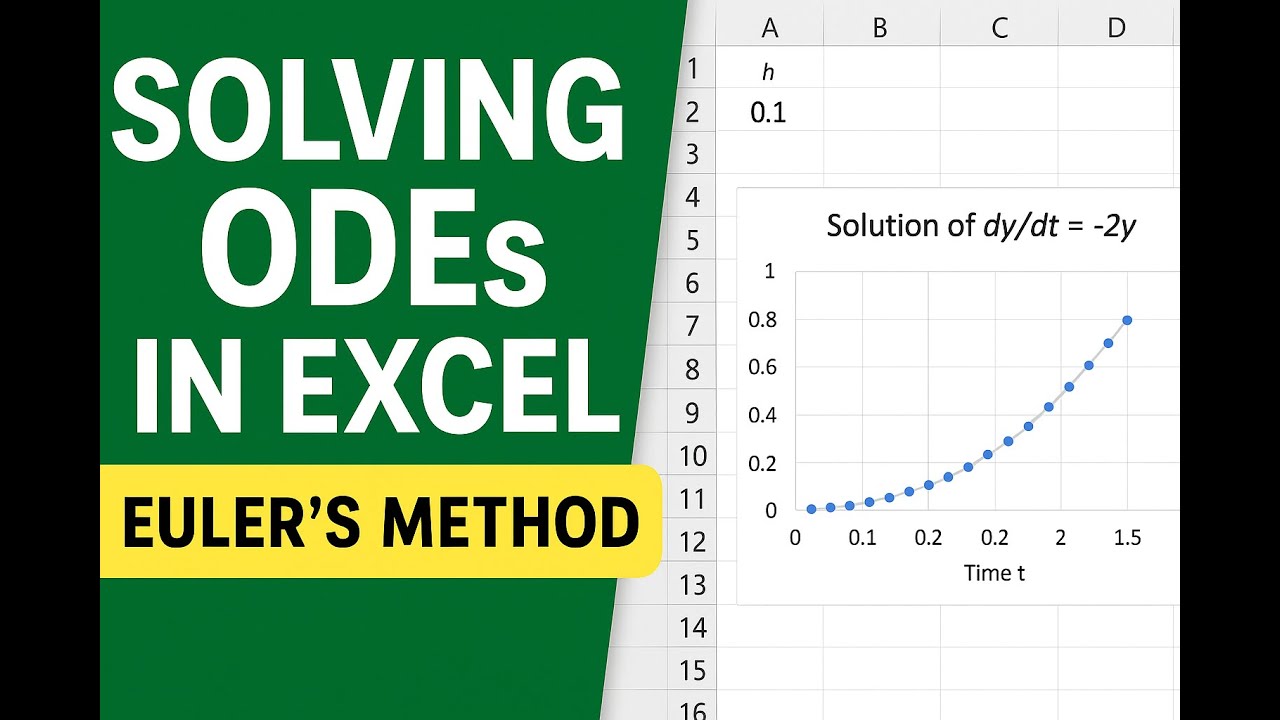Solving Ordinary Differential Equations Odes In Excel Euler S