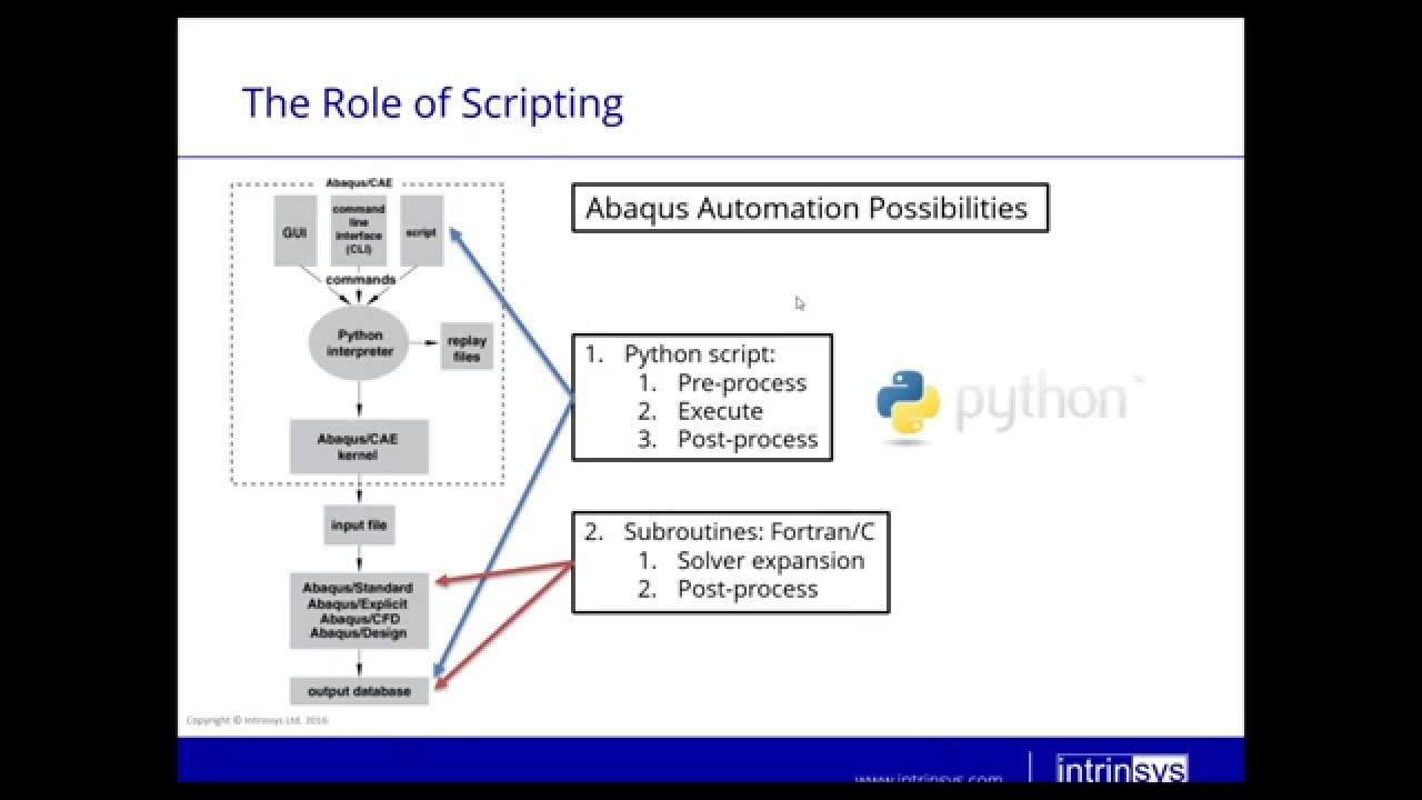 Introduction To Python Scripting Youtube