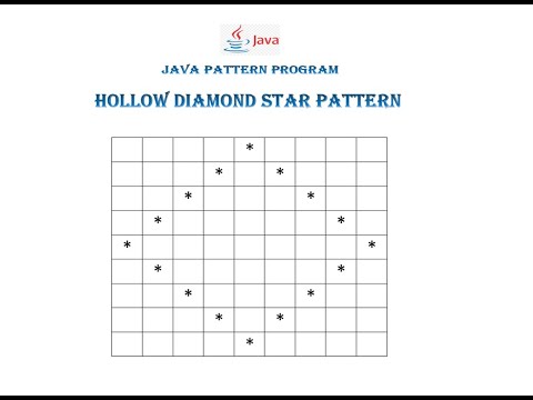 Hollow Diamond Pattern In Java Step By Step Youtube