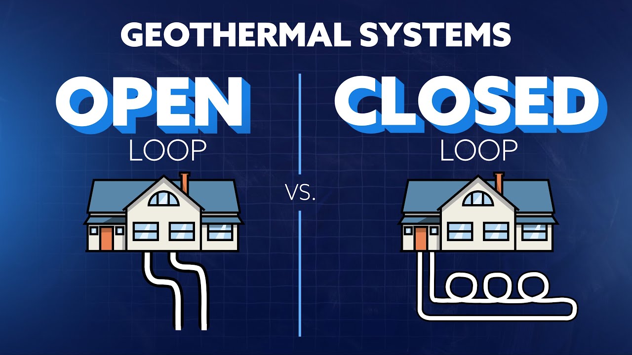 Examples Of Closed Loop Systems