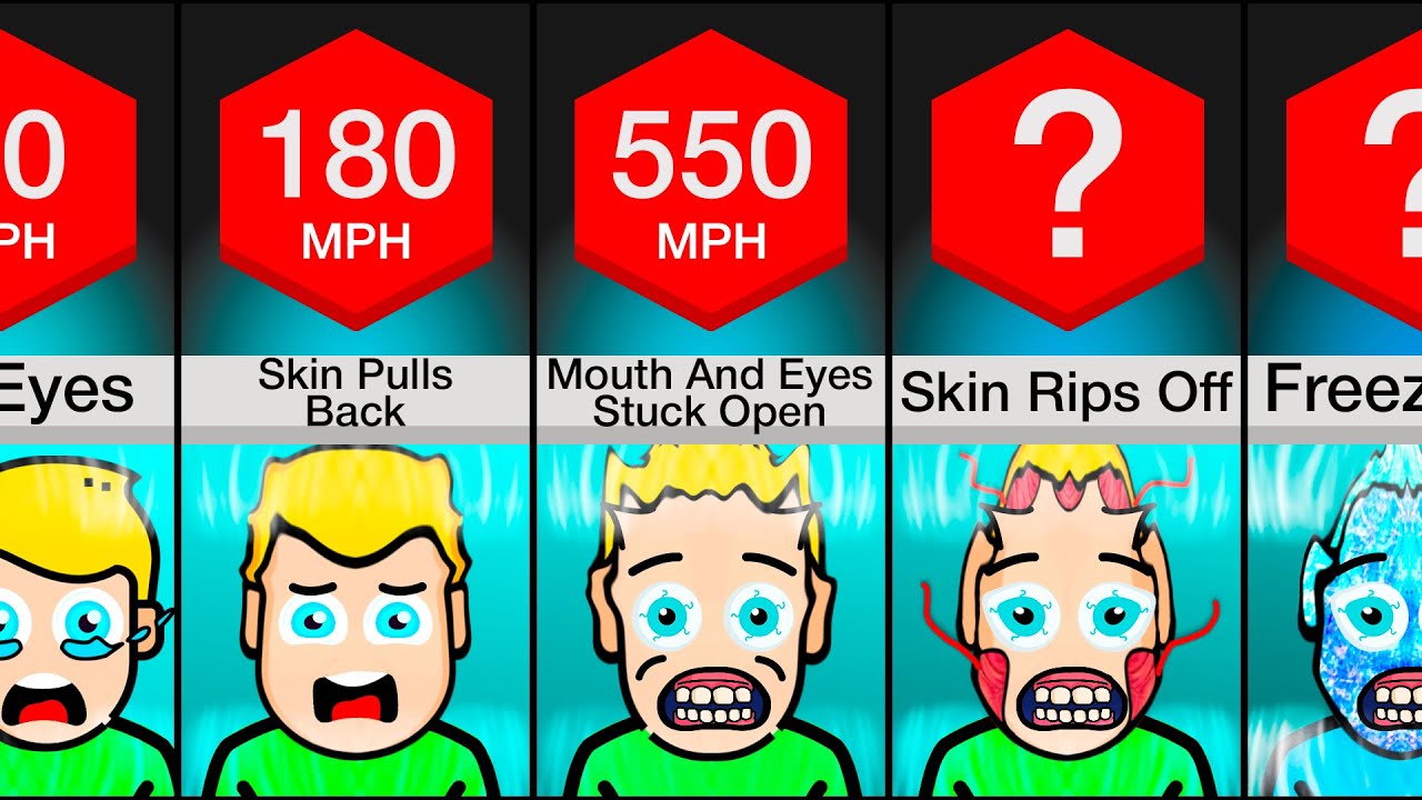 Comparison Your Body Vs Wind At Mph Youtube