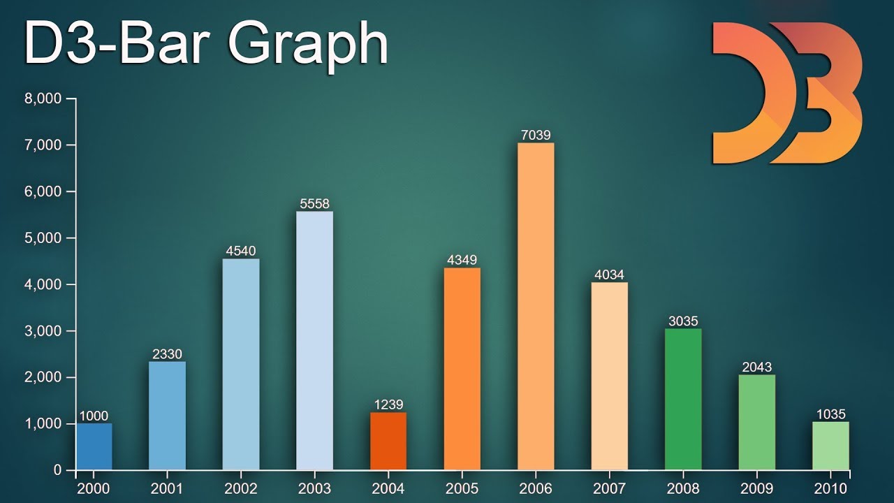 D3 Js Floor Map Examples Bar Viewfloor Co
