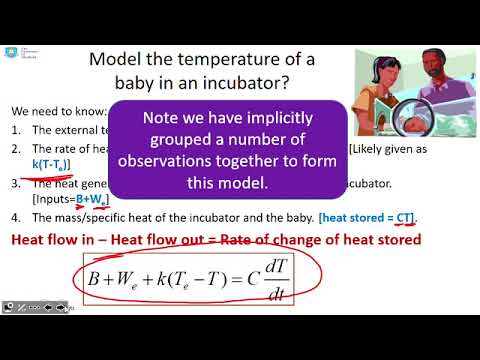 Introduction To Modelling Concepts And Analogies Youtube