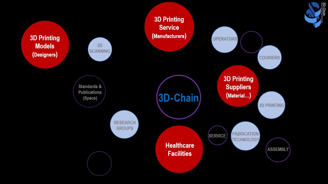 Decentralized 3d Printing Network To Fight Covid 19 Youtube