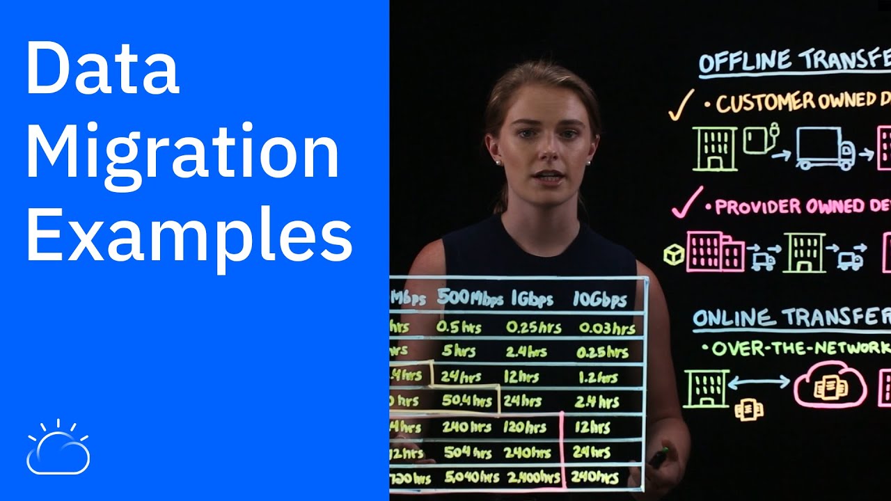 Data Migration Examples Youtube