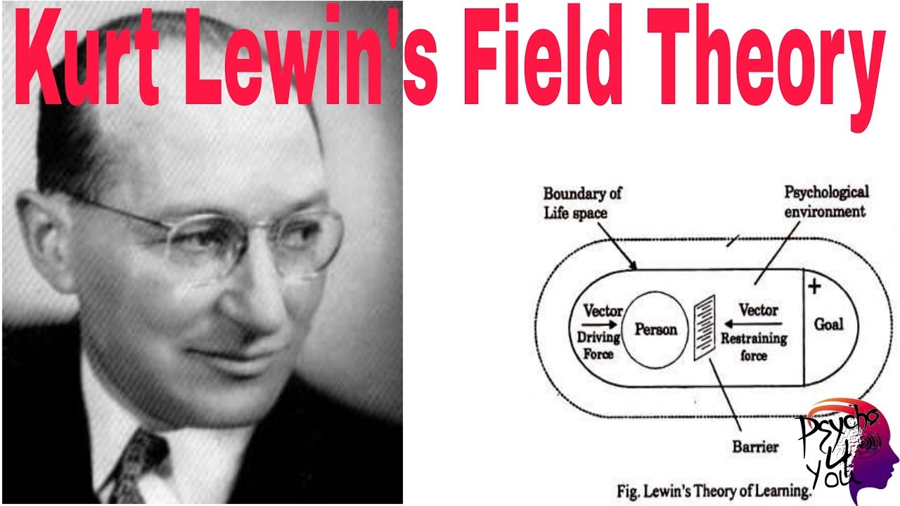 Kurt Lewin S Field Theory Youtube